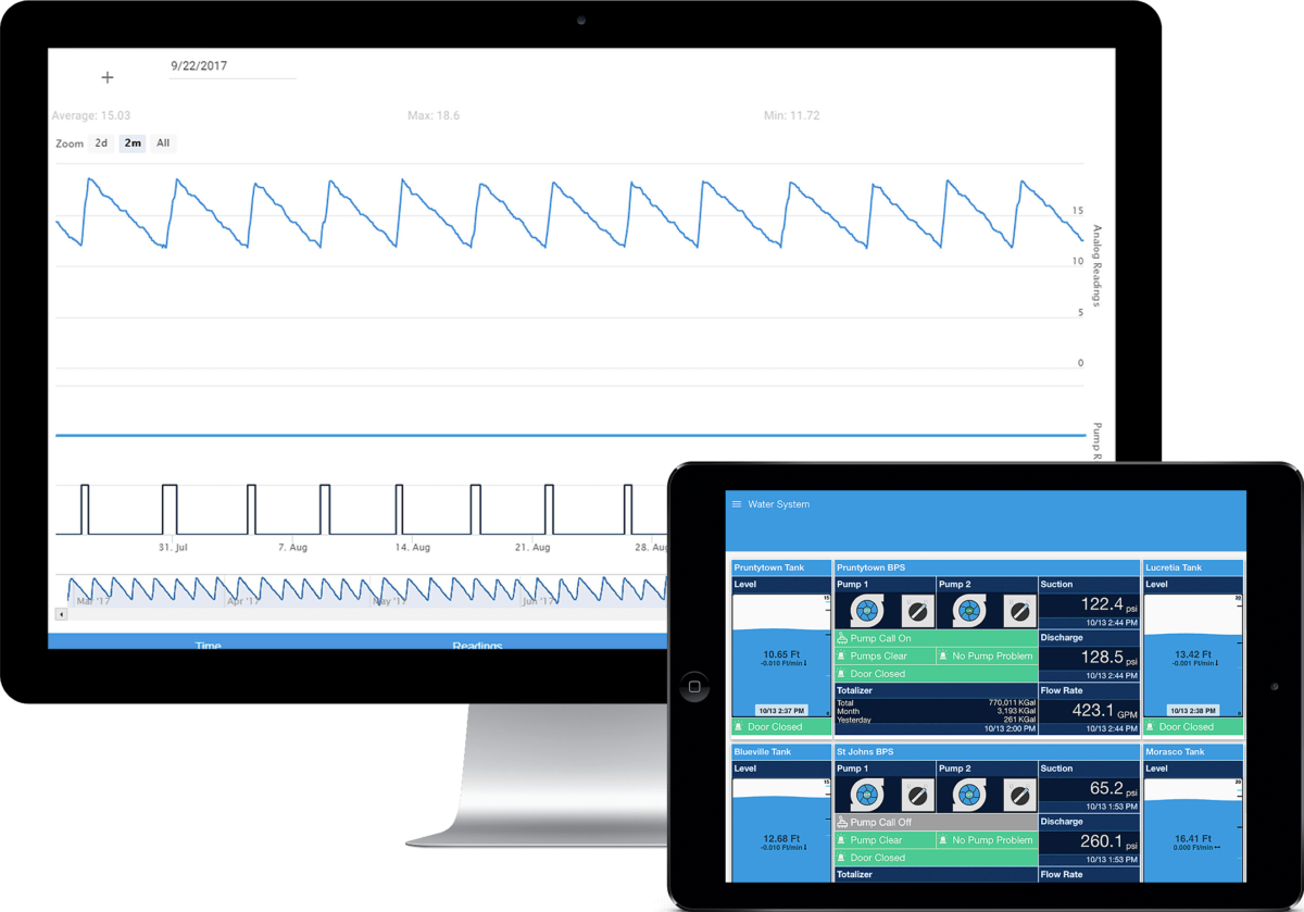 Complete SCADA & Remote Monitoring | High Tide Technologies